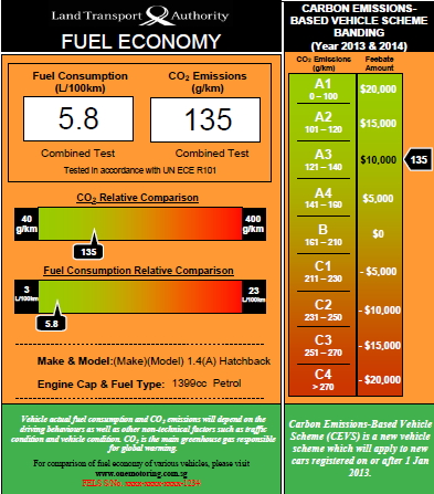 New Car Emissions For Vehicles - Rebate Surchage - Cars & Stars